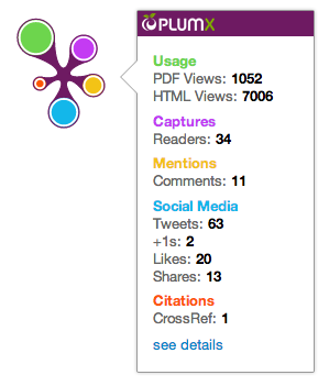 Plumx da Plum Analytics implementado no RI do CHUC – Blog RCAAP